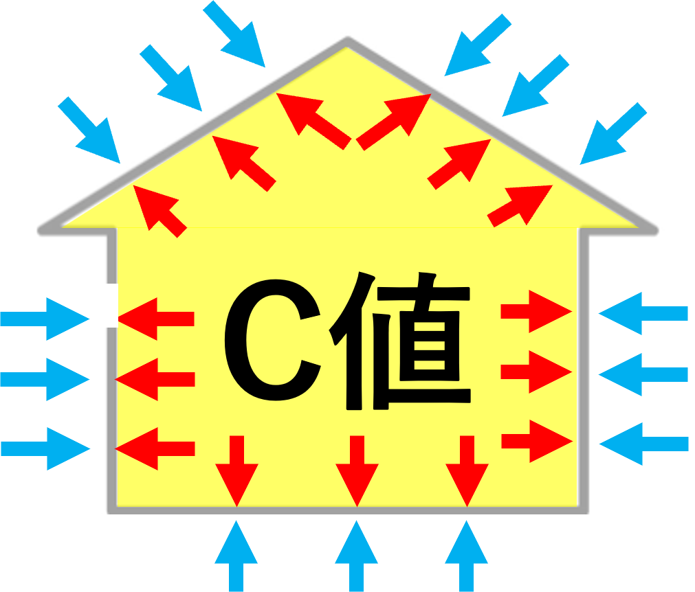 「気密測定器」で測定する「相当隙間面積」の基準について - eSmy-home株式会社